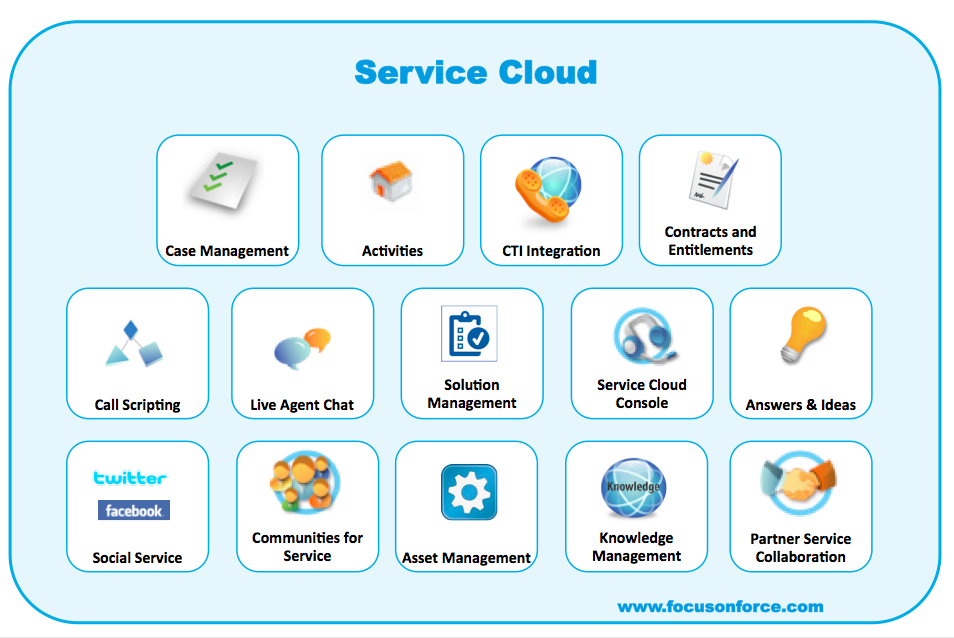 A Comprehensive Guide to Salesforce Service Console - VisioSoft It ...